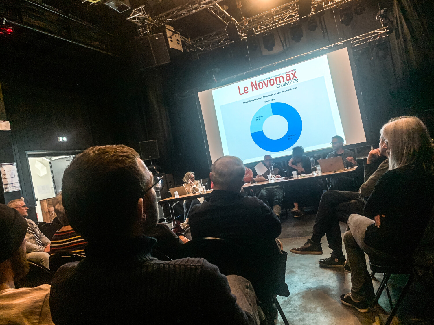 AG | Le Novomax / Polarité[s]